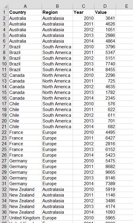 Unpivot Nested Headings With Power Query Bobs Bi Ramblings