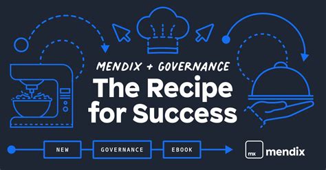 Mendix On Linkedin Governance Ebook2024 2pdf