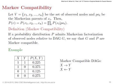 Bayesian Networks In Ai Pdf