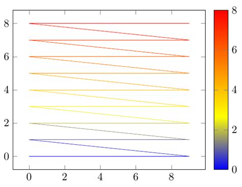 Tikz Pgf Invoke Gnuplot Through Pgfplots To Get A Matrixplot TeX LaTeX Stack Exchange