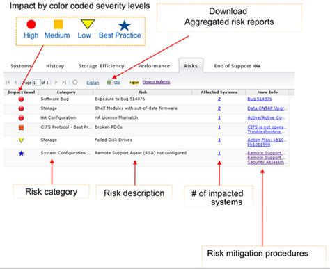 boost availability with autosupport tools netapp community