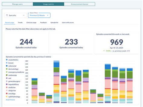 Usage Metrics Concentric Health