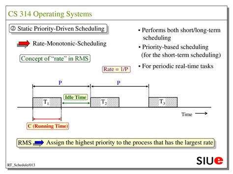 real time process scheduling concepts design and implementations ppt