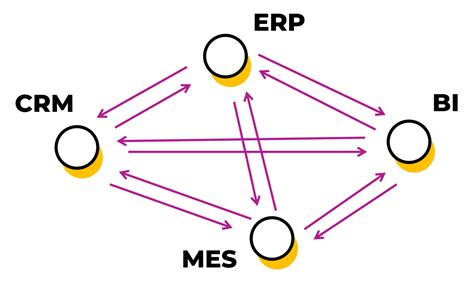 Data Integration And Application Integration What Is The Difference