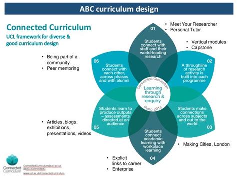 abc learning design eden16 version