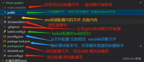 Vue项目文件介绍vue文件 Csdn博客