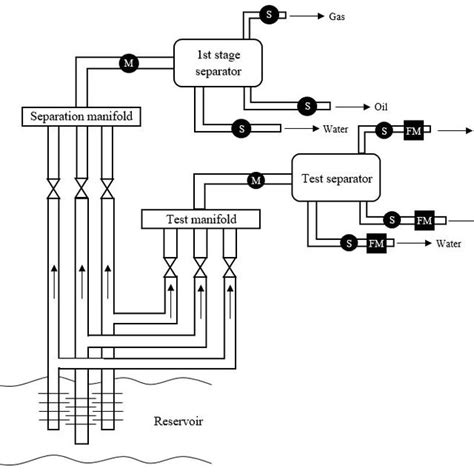 Pdf Multi Phase Flow Metering In Offshore Oil And Gas Transportation Pipelines Trends And