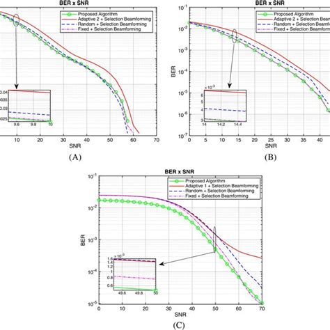 Average Prb Utilization Percentages Measured At Each Layer With