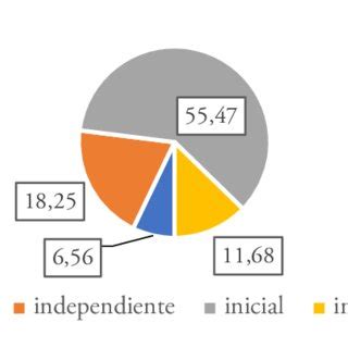 Distribución en de las ocurrencias de oui en función de la posición Download Scientific