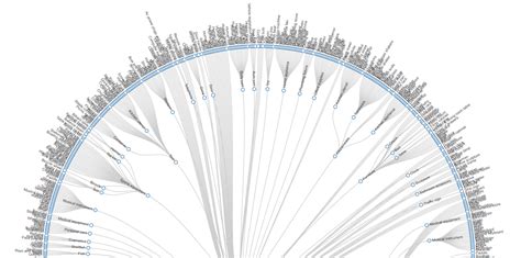 GitHub Virtualms WhereToGo