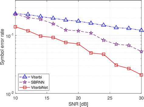 Figure 1 From Viterbinet A Deep Learning Based Viterbi Algorithm For