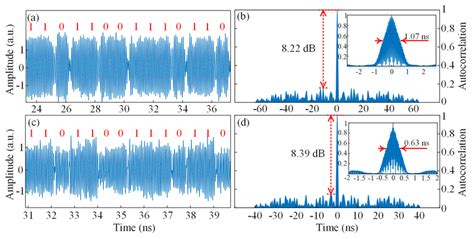 a a section of the generated 64 bit binary phase coded microwave