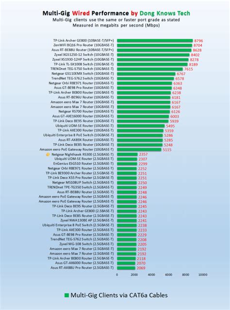 Nighthawk RS300 Review NETGEAR S Solid But Pricey Mid Tier Wi Fi 7 Router Dong Knows Tech