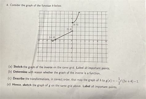 Solved 4 Consider The Graph Of The Function H Below A Chegg Com