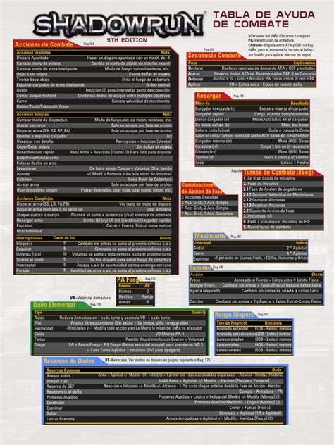 Combat Sheet Pdf Revista Armas De Fuego Armas De Proyectiles