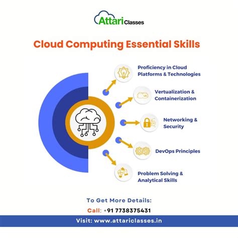 maqsood sheikha on linkedin aws cloudcomputing microsoftazure