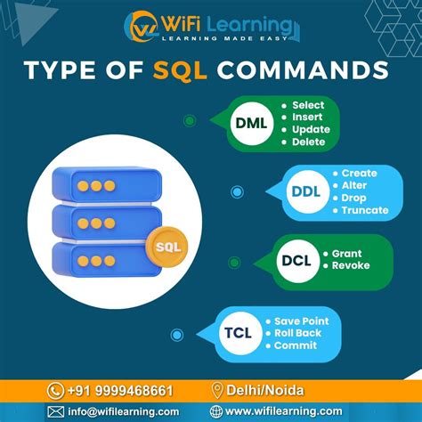 Learn Sql Commands With Wifi Learning Wifi Learning Posted On The