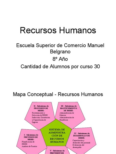 Recursos Humanos Mapa Conceptual Pdf