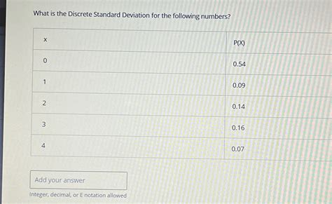 Solved What Is The Discrete Standard Deviation For The Chegg Com