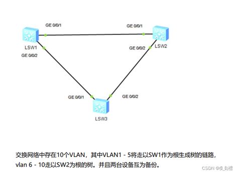 stp接口状态，rstp协议，mstp协议 stp 根端口断开 csdn博客