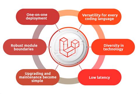 laravel microservices challenges benefits and lumen framework