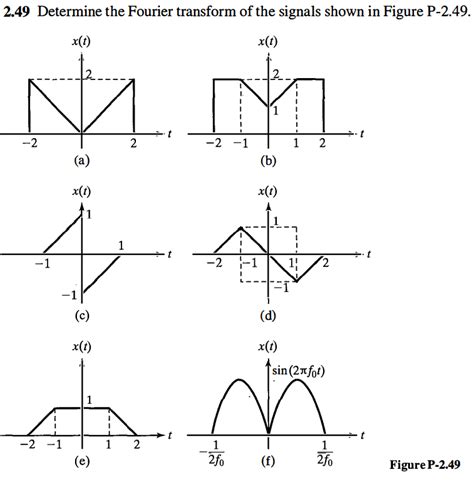 Solved 2 49 Determine The Fourier Transform Of The Signals