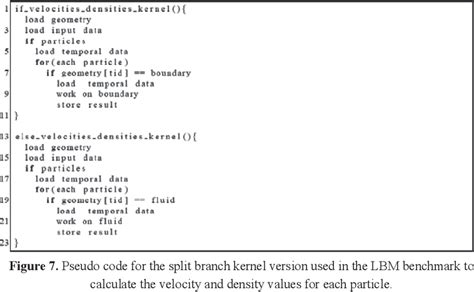 Figure 7 From Improving The Execution Time Of A Lattice Boltzmann Kernel Using The Nvidia G80