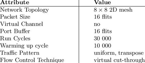 Simulation Configuration Download Table