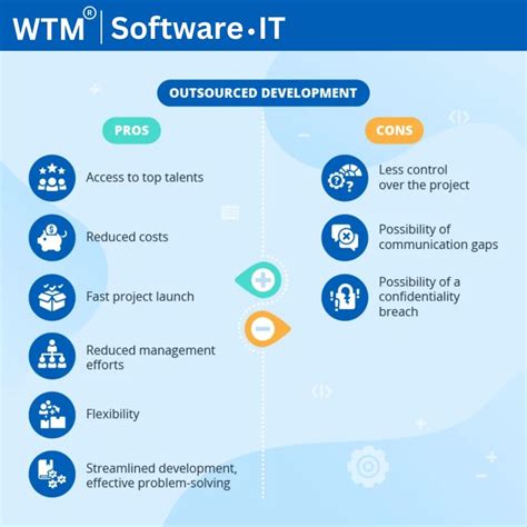 Wtm On Linkedin Javadevelopment Outsourcingservices Techexperts