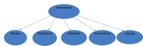 Java Inheritance Tutorial