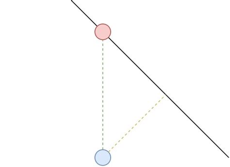 geometry calculate shortest distance between random point and line
