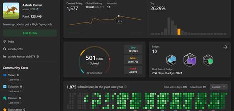 Ashish Kumar On Linkedin Leetcodejourney Codingmilestones 500solved