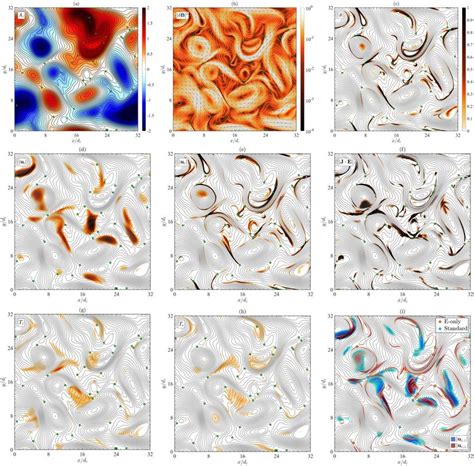 Identification Of Magnetic Reconnection Events Through The Indicators