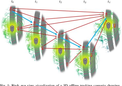 figure 1 from 3d multi object tracking using graph neural networks with