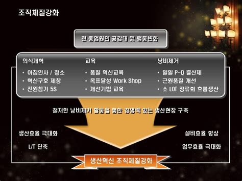 전기전자 제어시스템개발 사업계획서전략수립 선박용 항해기계 교육용 기자재 비즈폼 샘플양식 다운로드