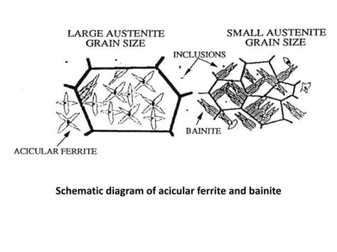 Ppt On Microstructure Of Welded Joints Of Steelspptx