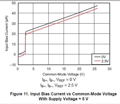 INA209 INA209 Non Linearity Amplifiers Forum Amplifiers TI E2E Support Forums