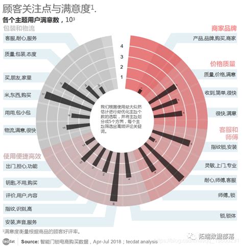 实现LDA主题模型分析网购满意度数据 附代码数据 腾讯云开发者社区 腾讯云