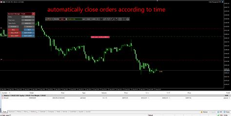 Order Management Mt5 Buy Trading Robot Expert Advisor For Metatrader 5