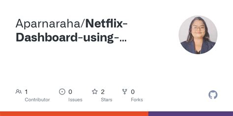 github aparnaraha netflix dashboard using tailwind css