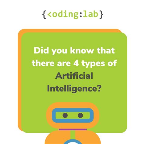 Coding Lab On Linkedin Ai Artificialintelligence Machinelearning