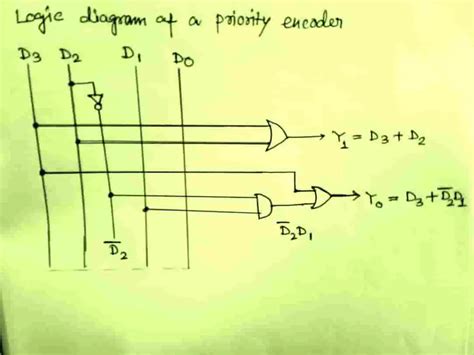 4 To 2 Priority Encoder Design