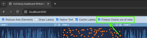 creating a react drag and drop chart dashboard performance demo with 100