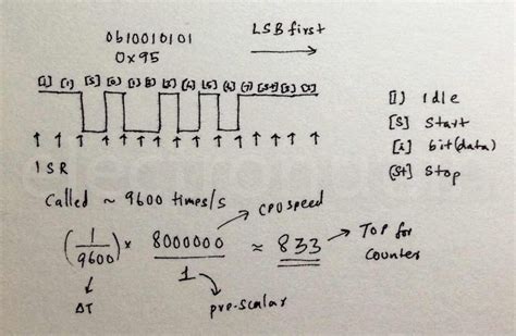Serial Communications With The ATtiny84 Electronut Labs