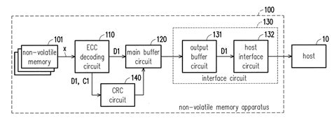 Non Volatile Memory Apparatus And Reading Method Thereof Eureka Patsnap