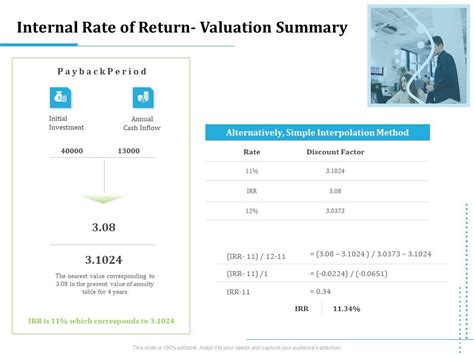 Information Technology Functions Management Internal Rate Of Return Valuation Summary Formats Pdf