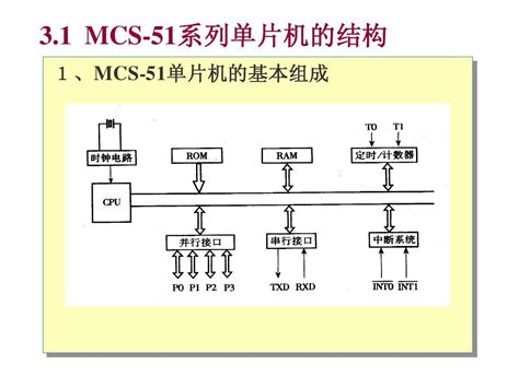 第三章 mcs 51单片机的结构和原理 word文档在线阅读与下载 无忧文档