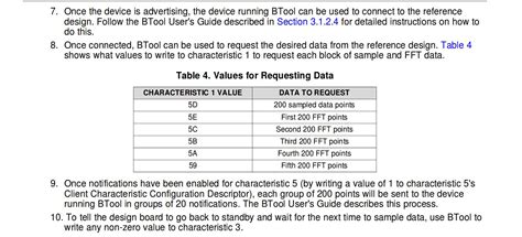 CCS TIDA 01469 Facing Issues In Enabling Notifications And Reading FFT Values Using BTool Sub