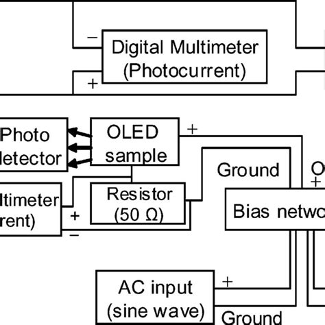 Experimental Setup For Measurement Of Oled Modulation Properties