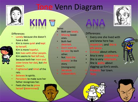 Data Scholars Analyzing Tone And Setting